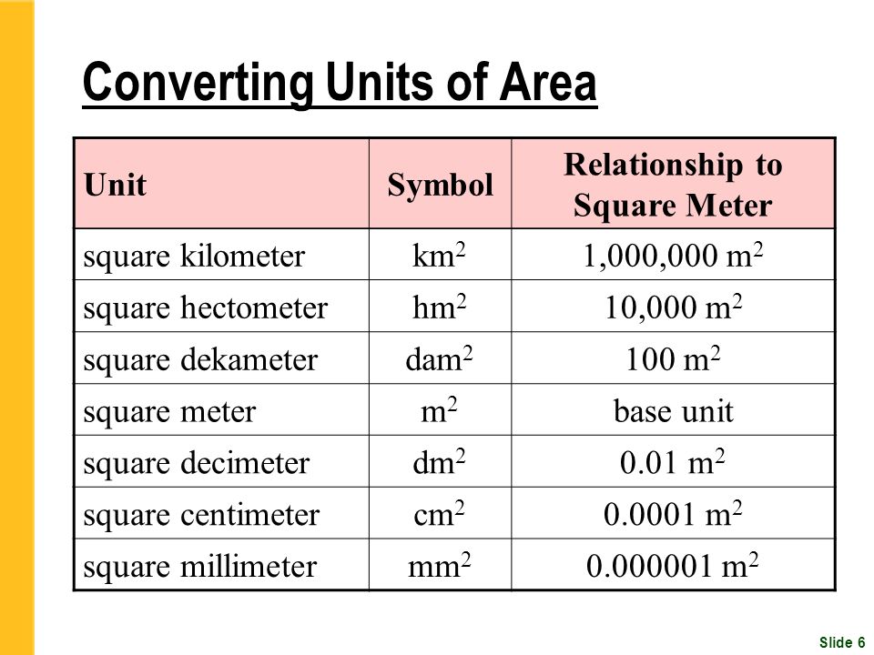 Câți metri are un hectar. Informații absolut necesare